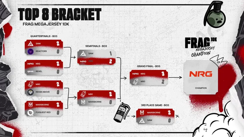 CYBERSHOKE vs. Fire Flux at NODWIN Clutch Series 2 | HLTV.org
